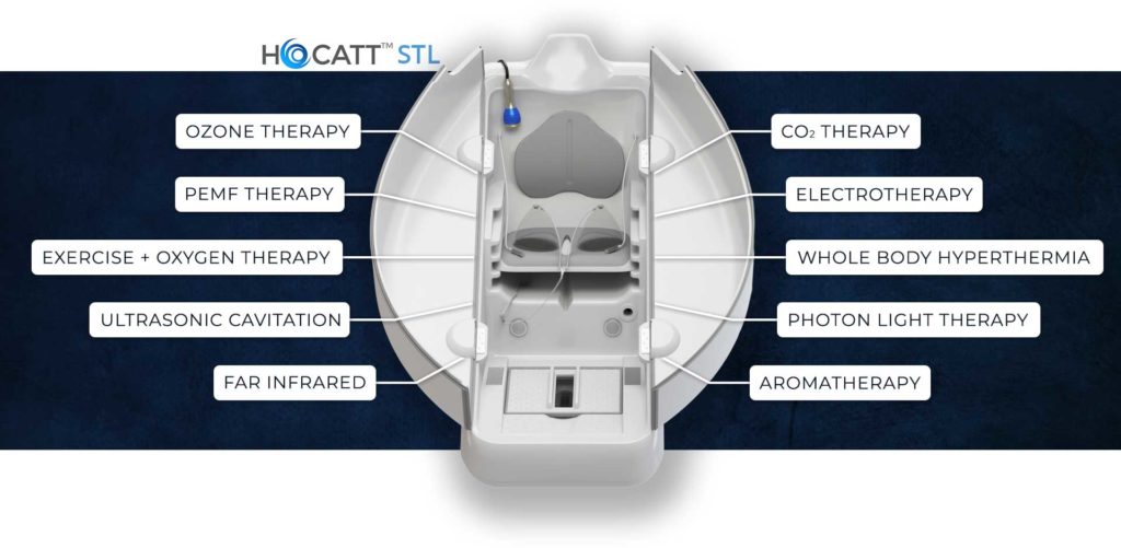 Hocatt | Lubbock, TX | Pure Health